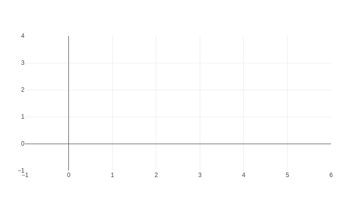 Update moderndata widgets section · Issue #1051 · plotly/documentation · GitHub