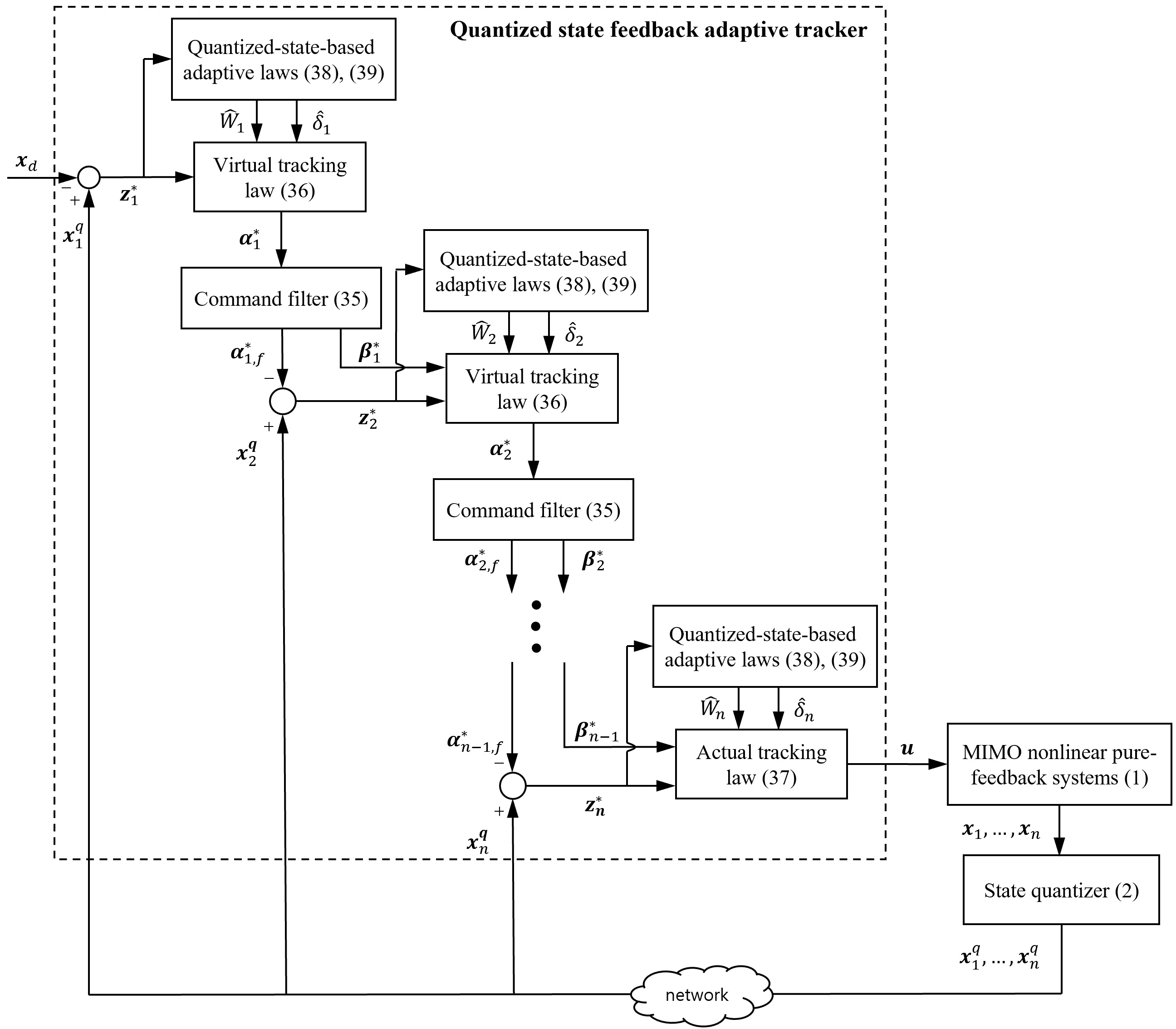 GitHub - PeymanMawlani1993/Adaptive-Neural-Control-of-Uncertain-MIMO-Nonlinear-Pure-Feedback ...
