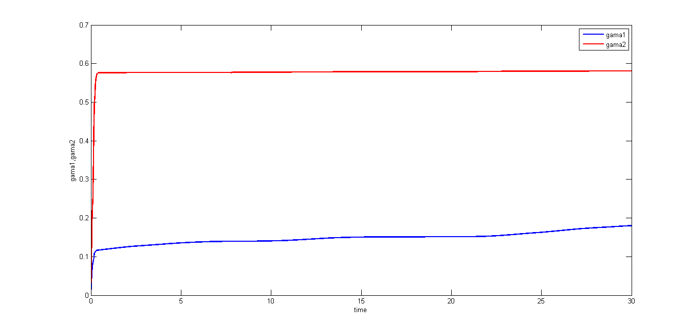 Github Peymanmawlani1993 Adaptive Neural Control Of Uncertain Mimo Nonlinear Pure Feedback