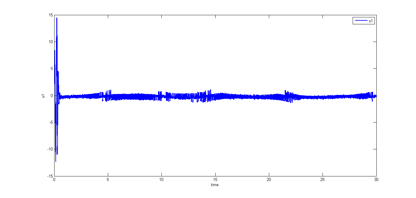 Github Peymanmawlani1993 Adaptive Neural Control Of Uncertain Mimo