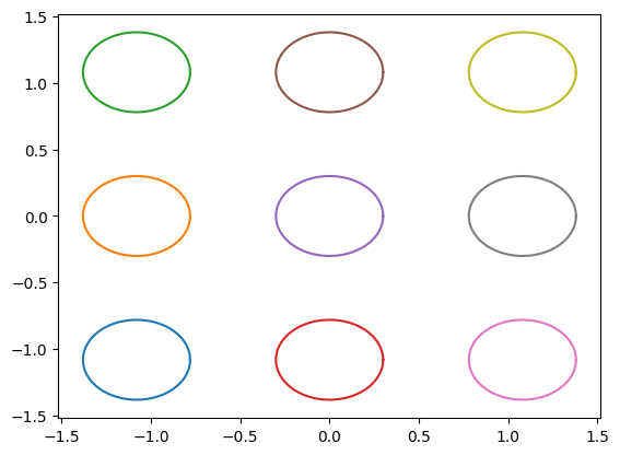Github Peymanmawlani1993nonlinear Model Predictive Control For Obstacle Avoidance An Nmpc 