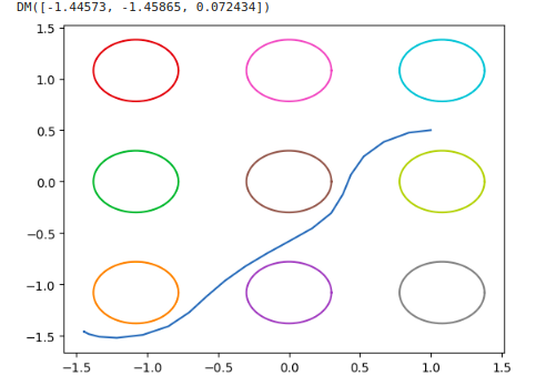 GitHub - PeymanMawlani1993/Nonlinear-Model-Predictive-Control-for-Obstacle-Avoidance: An NMPC ...