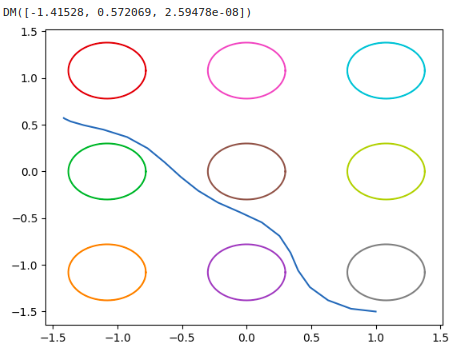 GitHub - PeymanMawlani1993/Nonlinear-Model-Predictive-Control-for-Obstacle-Avoidance: An NMPC ...