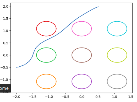 GitHub - PeymanMawlani1993/Nonlinear-Model-Predictive-Control-for-Obstacle-Avoidance: An NMPC ...