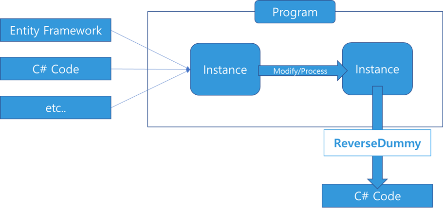 GitHub - Lee-WonJun/reverse-dummy: C# initialization code generator