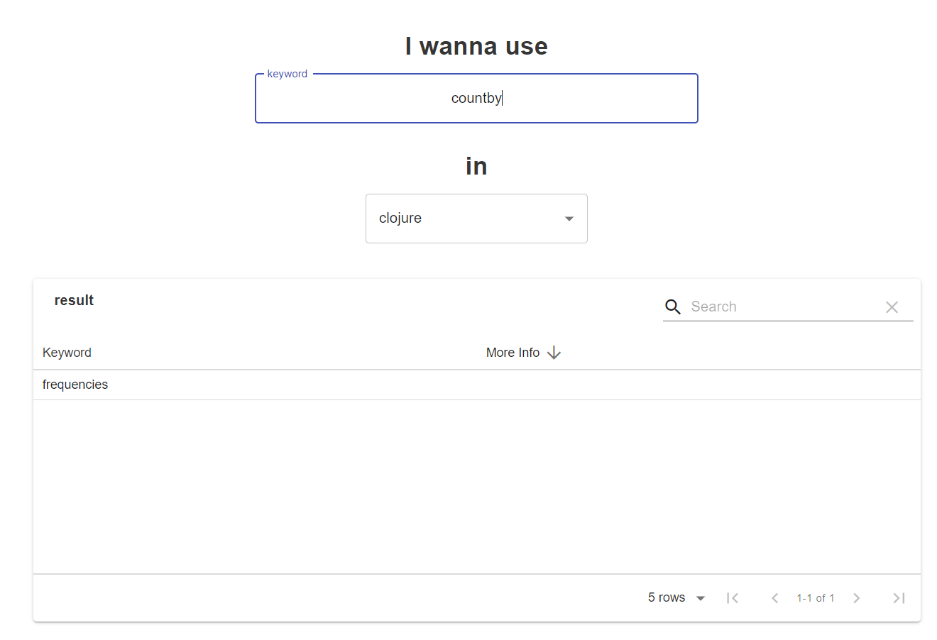 GitHub - Lee-WonJun/Doppelanger: Similar Keyword Finder across programming languages or Tech