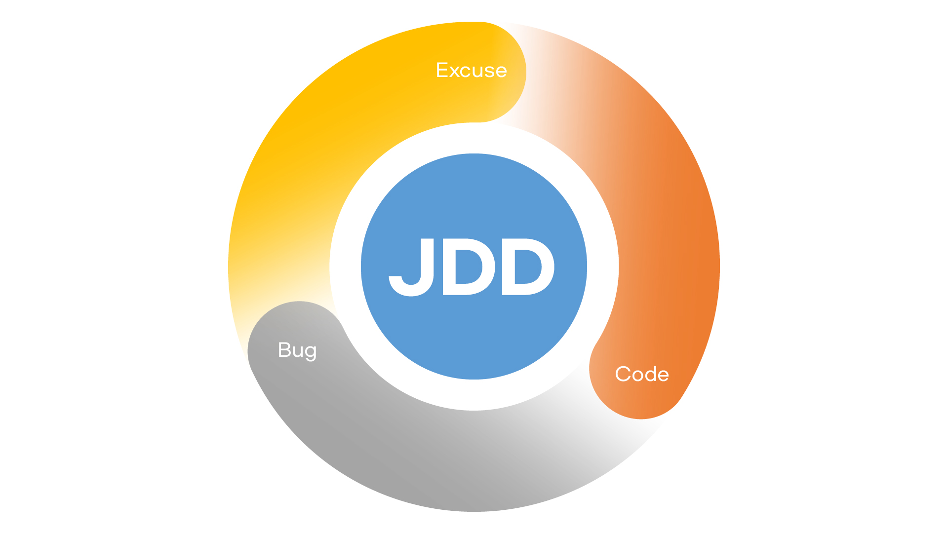 GitHub - Lee-WonJun/JDD-Description: Ju-Dung-A-Li Driven Development
