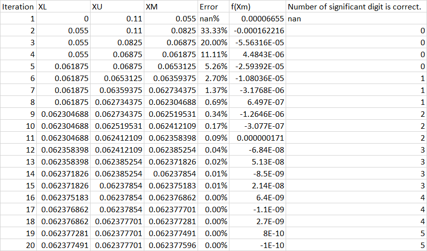 GitHub - ifaris25/Bisection-method