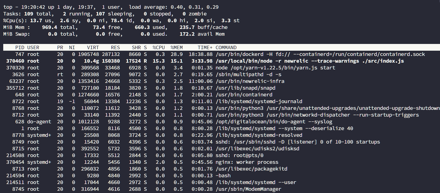 Containerd Using More Memory Than Containers Combined · Issue 7835 · Containerd Containerd · Github