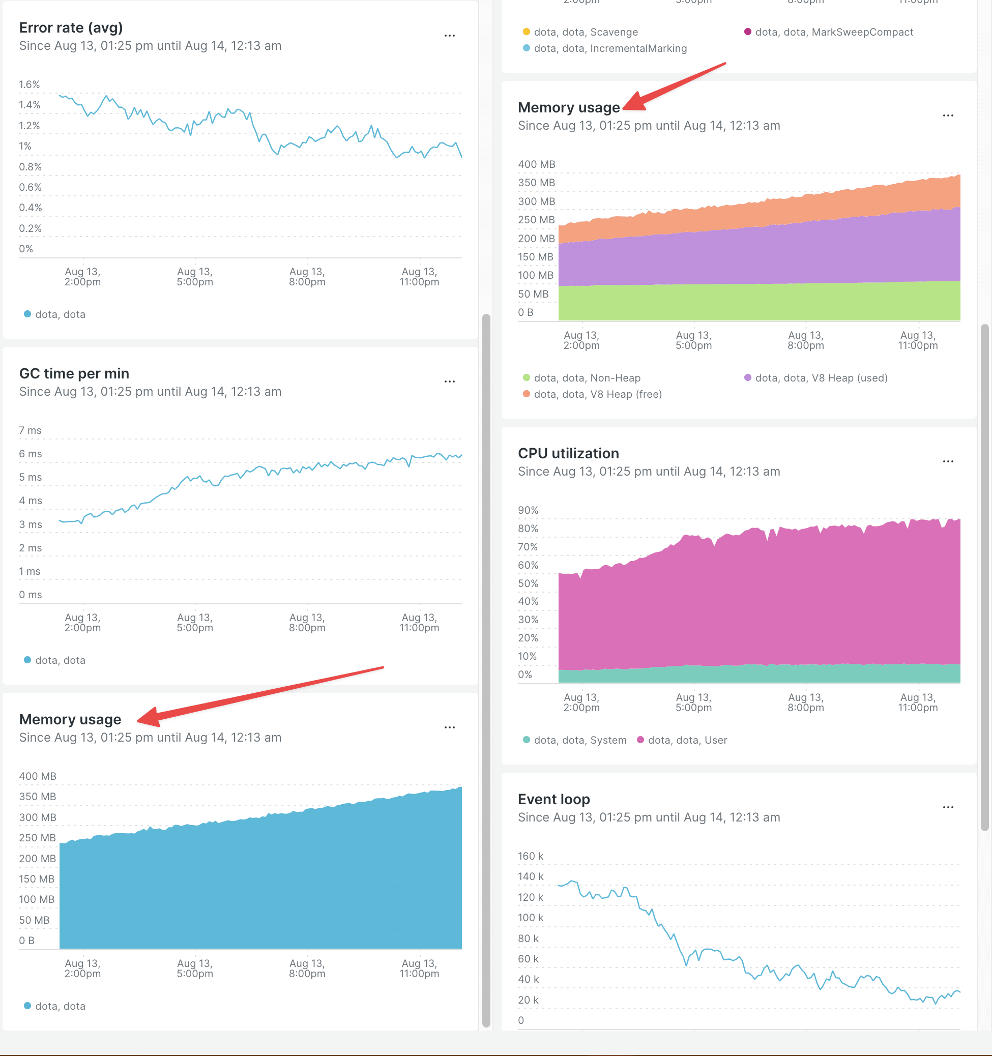Prisma Memory Leak when using in NestJS app, reported by Jest · Issue #17925 · prisma/prisma ...