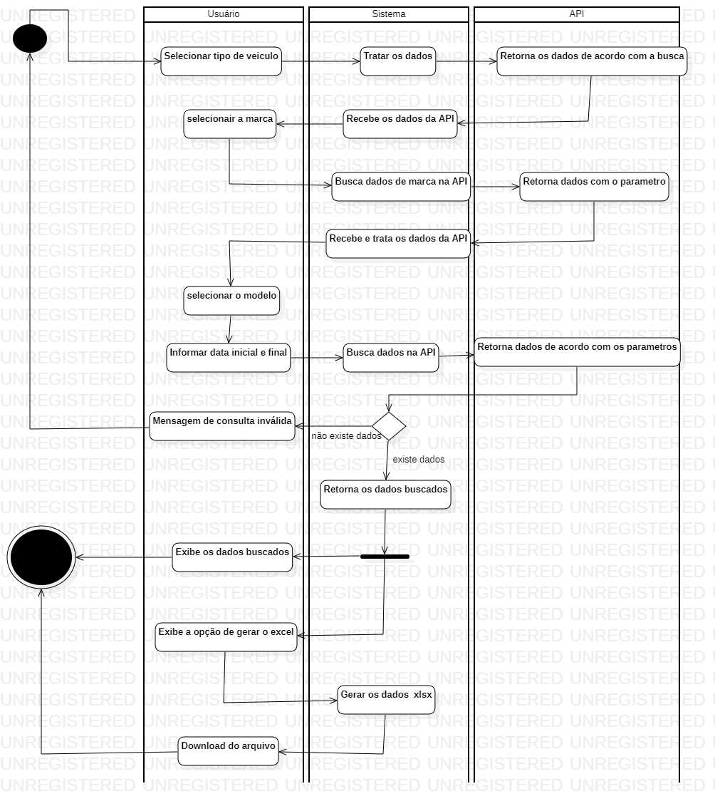 GitHub - iurytrader/fipeexcel
