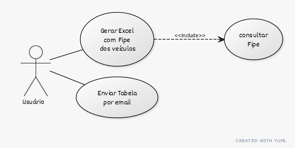 GitHub - iurytrader/fipeexcel