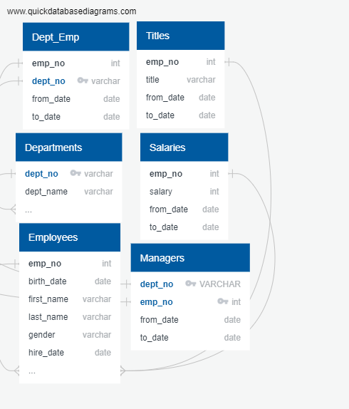 GitHub - NEOlbrysh/Pewlett-Hackard-Analysis