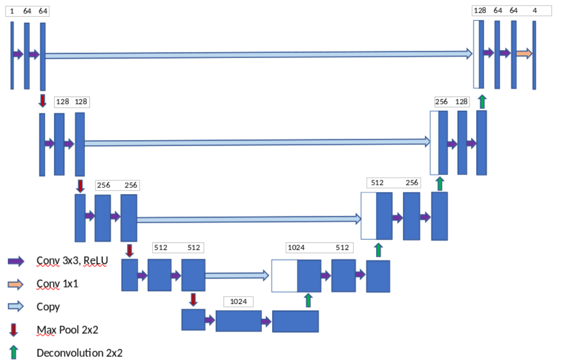 GitHub - kinn14/cardiac-mr-image-segmentation: Semantic segmentation of magnetic resonance (MR ...
