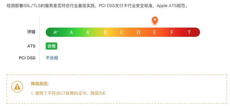 Zerossl不支持ocsp Must Staple · Issue 4056 · Acmesh Officialacmesh · Github