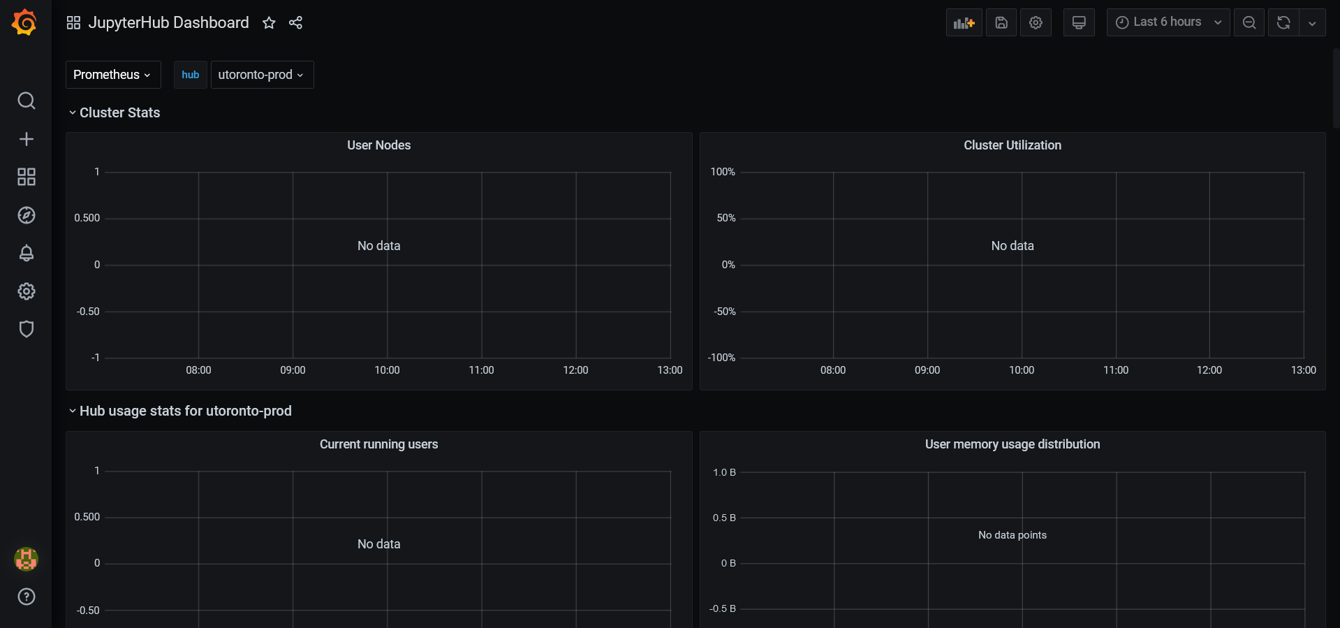 Can't update hub variable · Issue #2 · jupyterhub/grafana-dashboards · GitHub