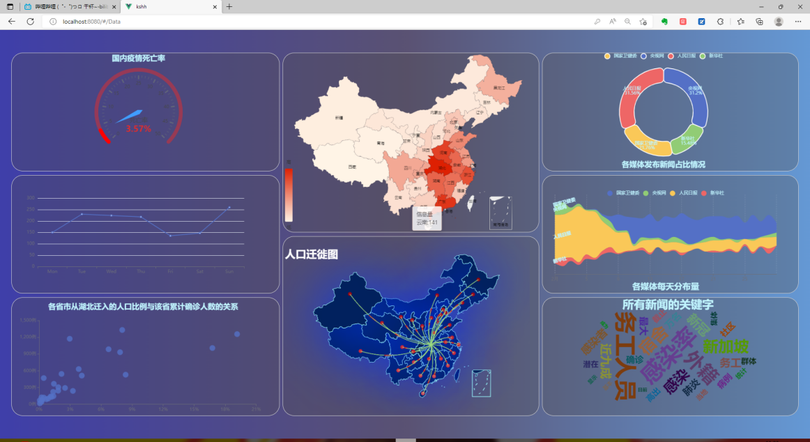 GitHub - jjpaifyh/Big-data-visualization-of-the-epidemic
