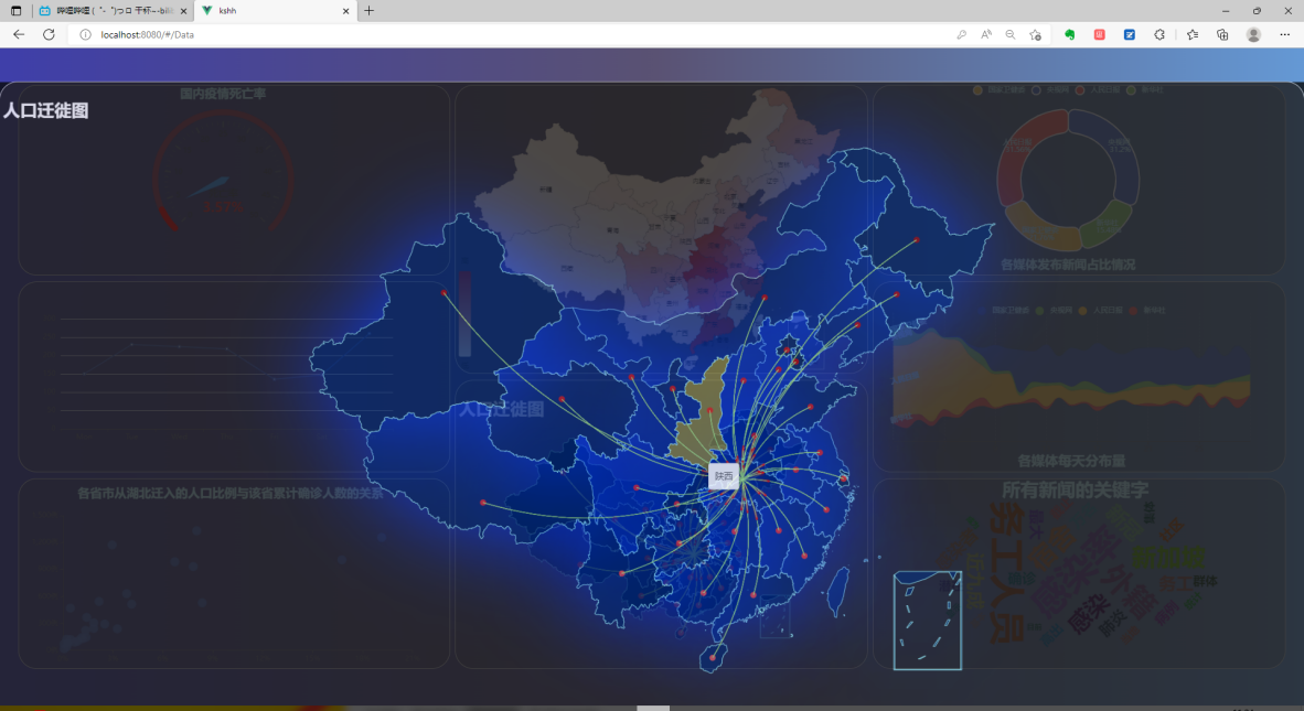 GitHub - jjpaifyh/Big-data-visualization-of-the-epidemic