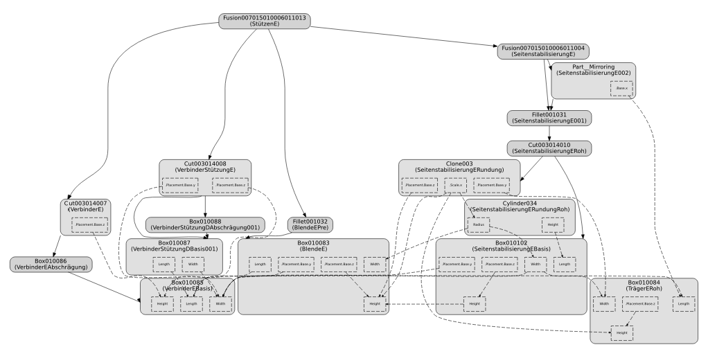 [Bug] Cutting a sphere results in errors after merging with other objects · Issue #7338 ...