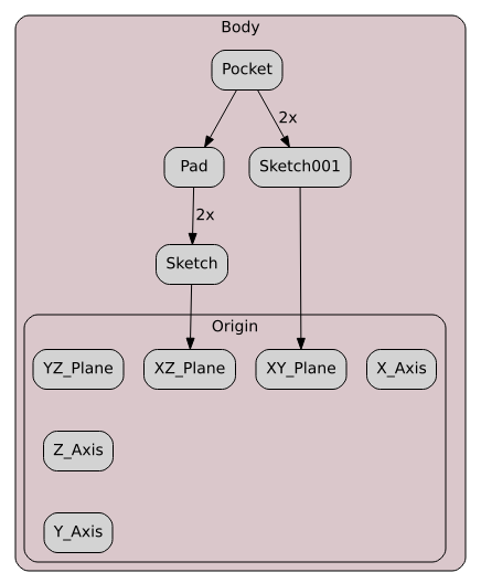 [Bug] Cutting a sphere results in errors after merging with other objects · Issue #7338 ...