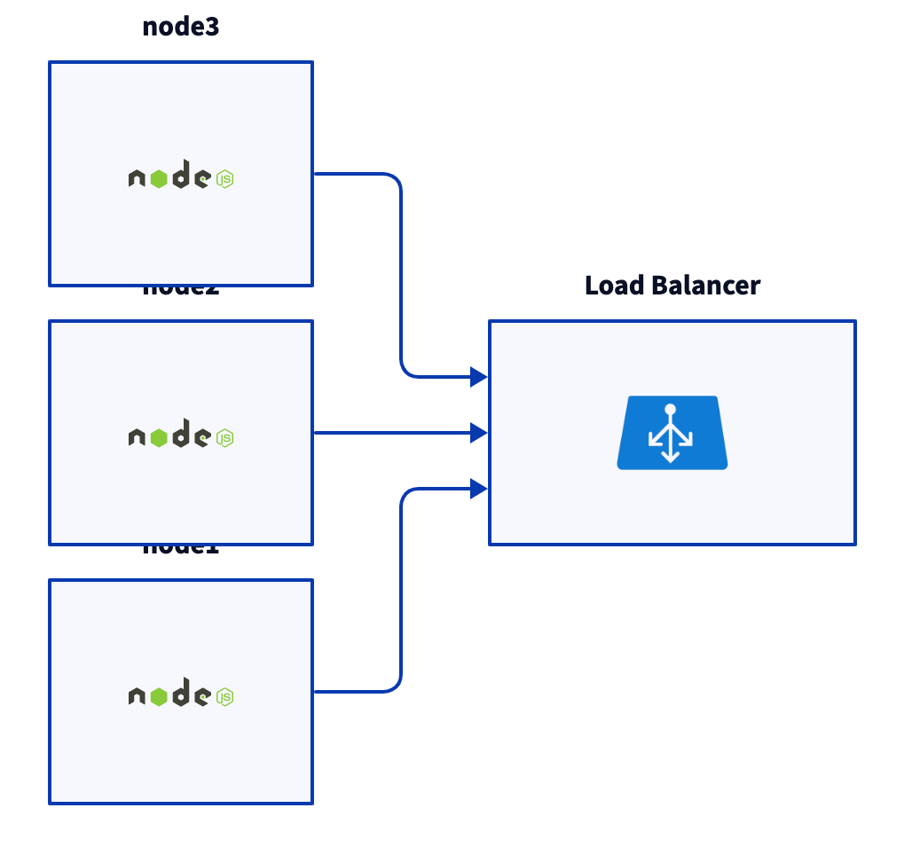 spacing between objects with icons and description outside the frame · Issue #403 · terrastruct ...