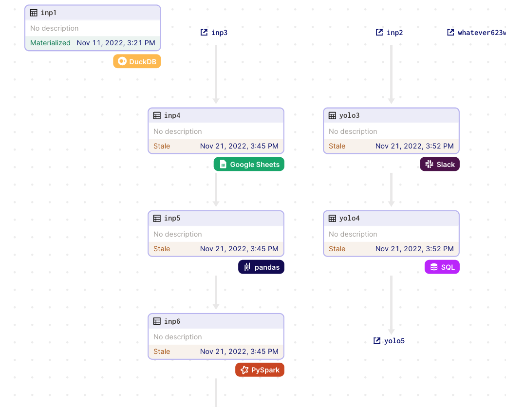Dagit Show `compute Kind` Badge In Asset Catalog And Asset Definition · Issue 11185 · Dagster