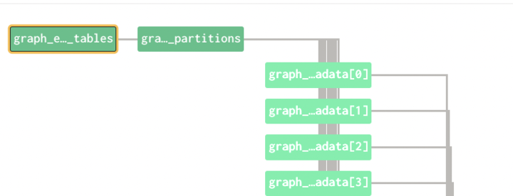 Indicate Number Of Steps In A Dynamic Job When Using Map · Issue 12539 · Dagster Io Dagster