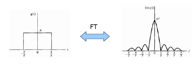 GitHub - nuraycan/Digital-Signal-Processing