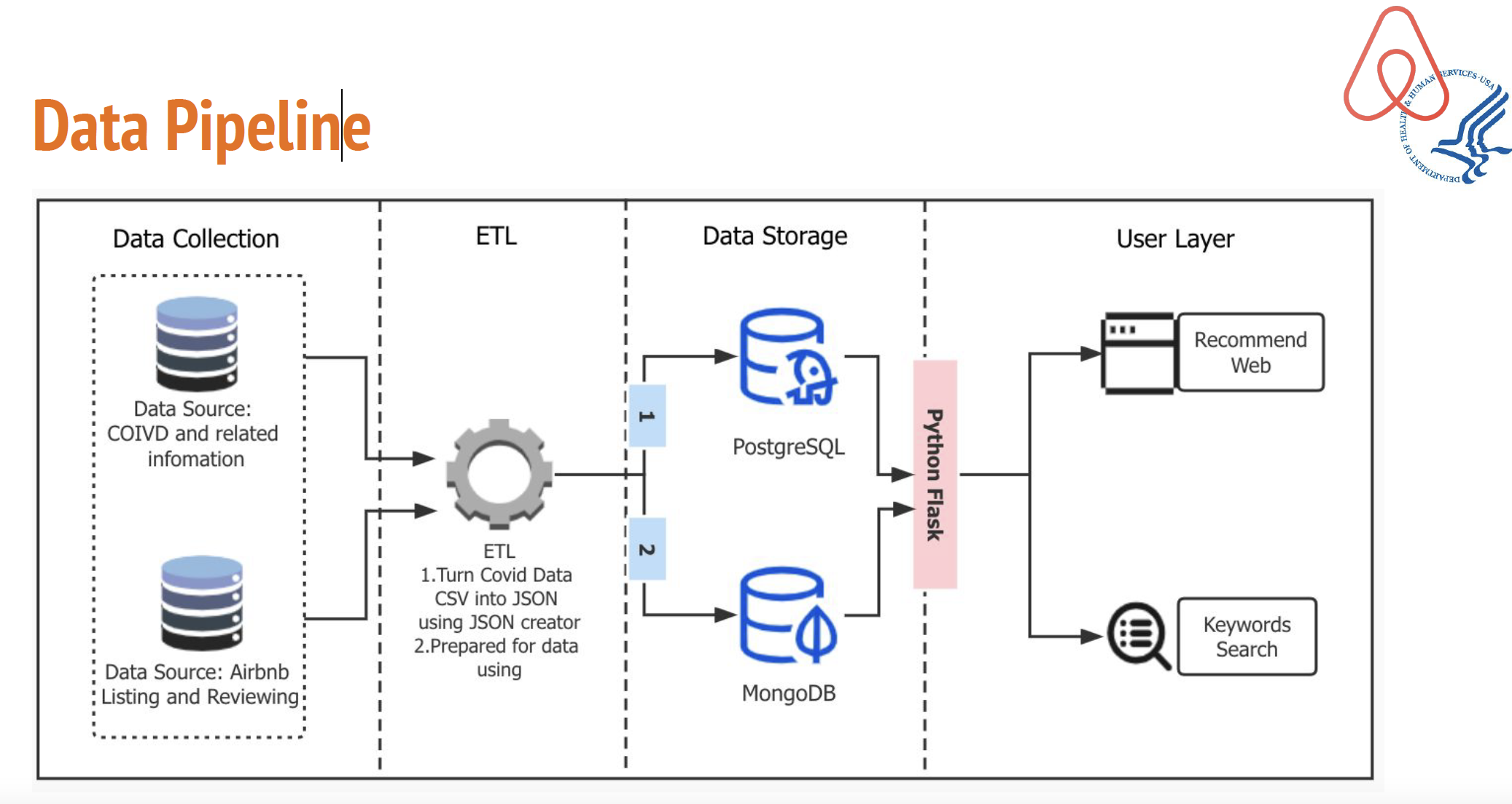 GitHub - NinaYoung7/ETL-pipleline-Design
