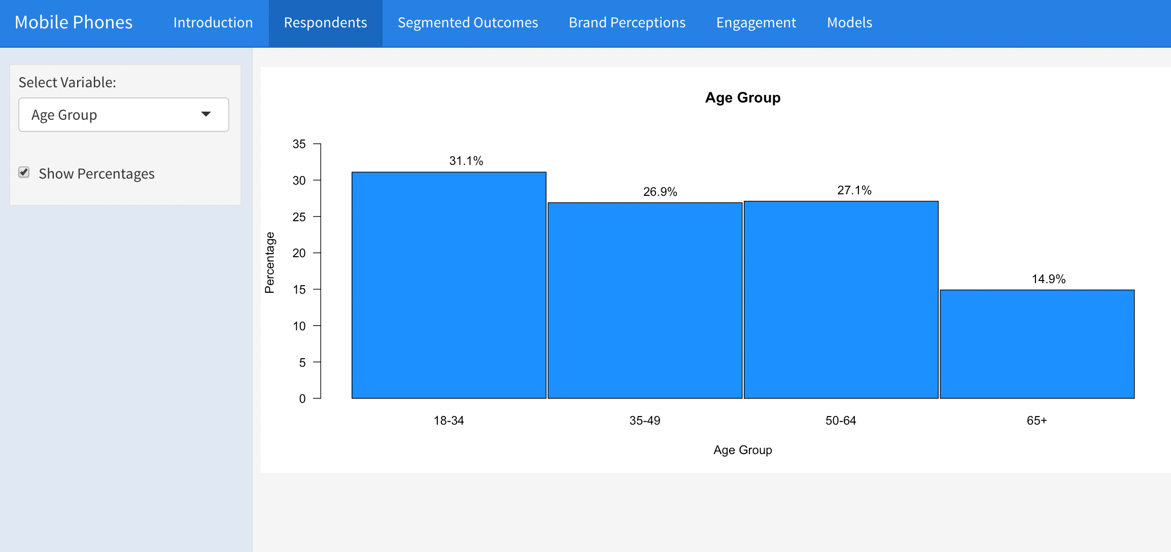 GitHub - NinaYoung7/Customized-Product-Dashboards