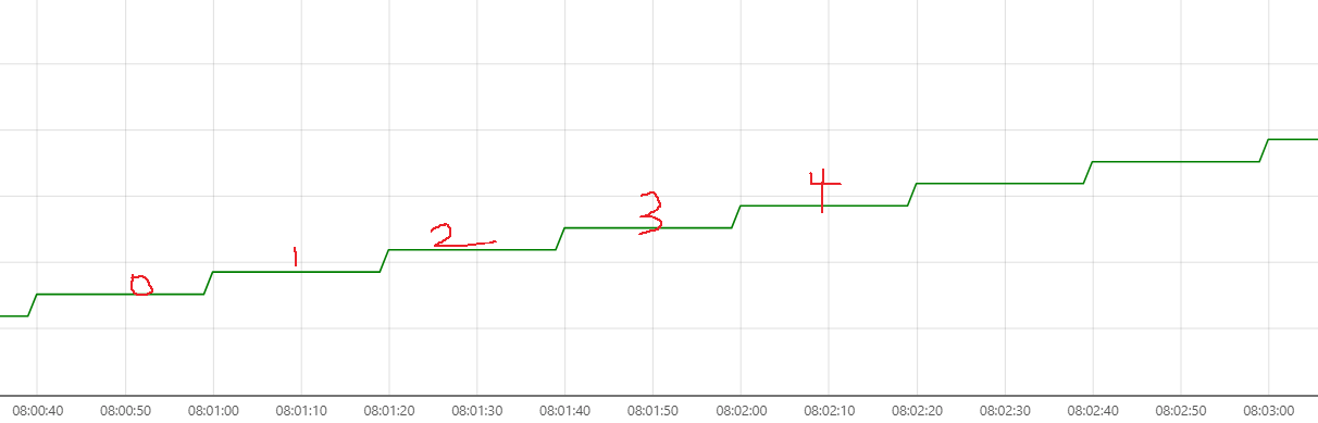 How to get a correct per minute metric · Issue #11677 · prometheus ...