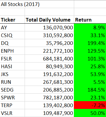 GitHub - munno88/stock-analysis