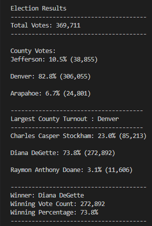 GitHub - munno88/Election_Analysis: Project example using python