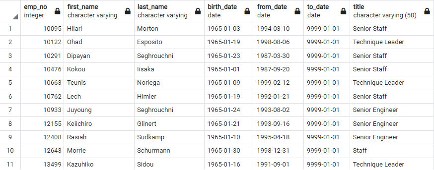 GitHub - munno88/Pewlett-Hackard-Analysis: Creating SQL database and using PostgreSQL and pgAdmin