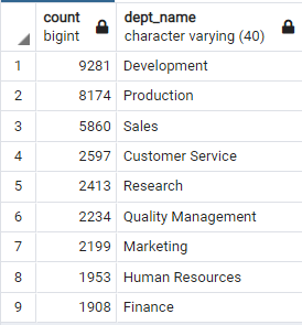 GitHub - munno88/Pewlett-Hackard-Analysis: Creating SQL database and using PostgreSQL and pgAdmin