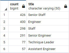 GitHub - munno88/Pewlett-Hackard-Analysis: Creating SQL database and using PostgreSQL and pgAdmin