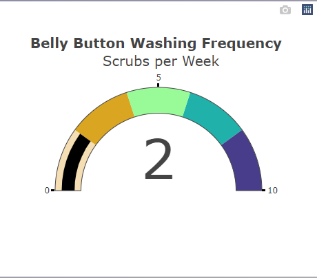 GitHub - munno88/BellyButtonBiodiversity-plotly: Building a webpage using Plotly.js, a ...