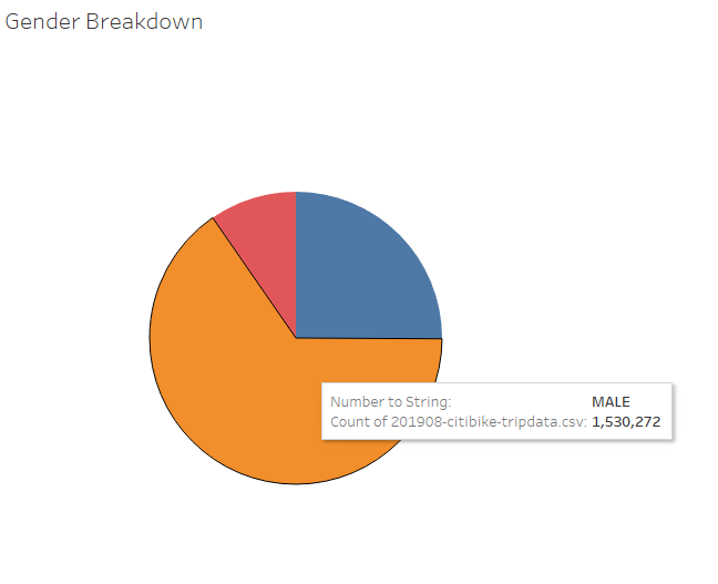 GitHub - munno88/bikesharing