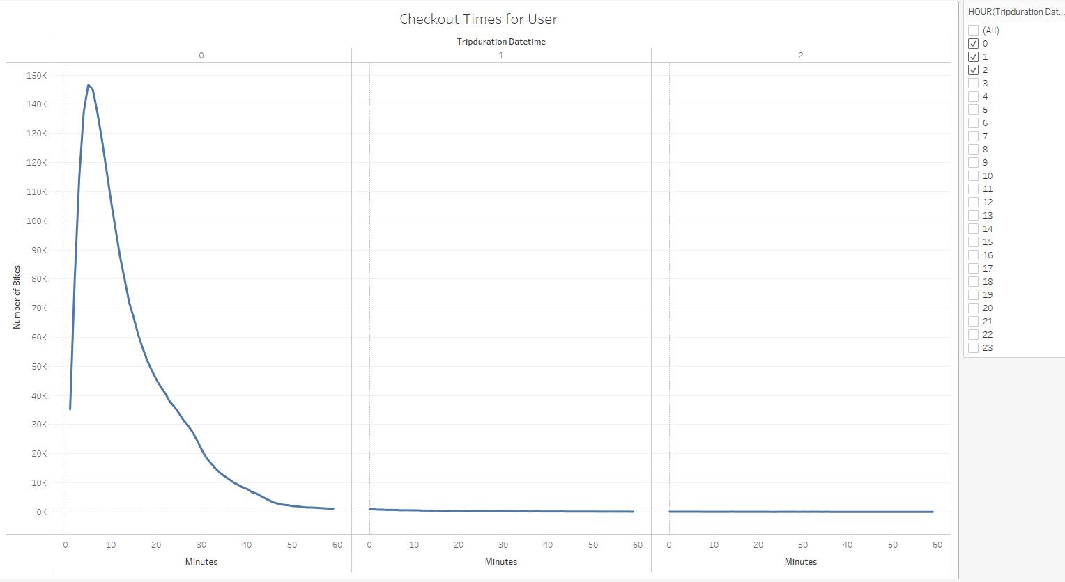 GitHub - munno88/bikesharing