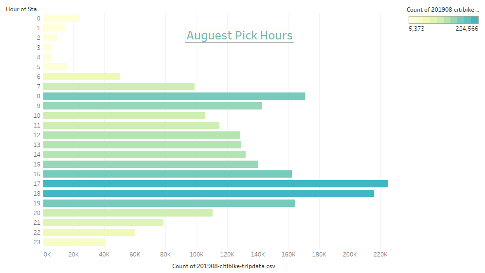 GitHub - munno88/bikesharing