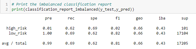 GitHub - munno88/Credit_Risk_Analysis: An analysis using Machine Learning algorithms to identify ...