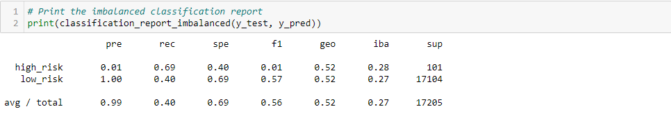 GitHub - munno88/Credit_Risk_Analysis: An analysis using Machine ...