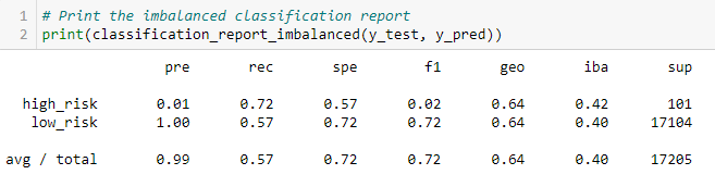 GitHub - munno88/Credit_Risk_Analysis: An analysis using Machine Learning algorithms to identify ...