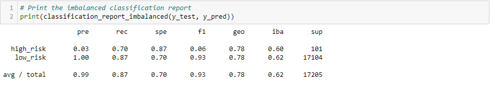 GitHub - munno88/Credit_Risk_Analysis: An analysis using Machine Learning algorithms to identify ...