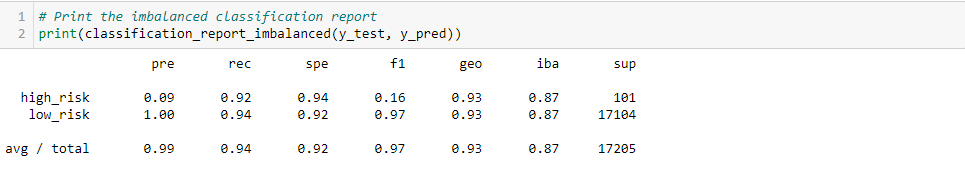 GitHub - munno88/Credit_Risk_Analysis: An analysis using Machine Learning algorithms to identify ...