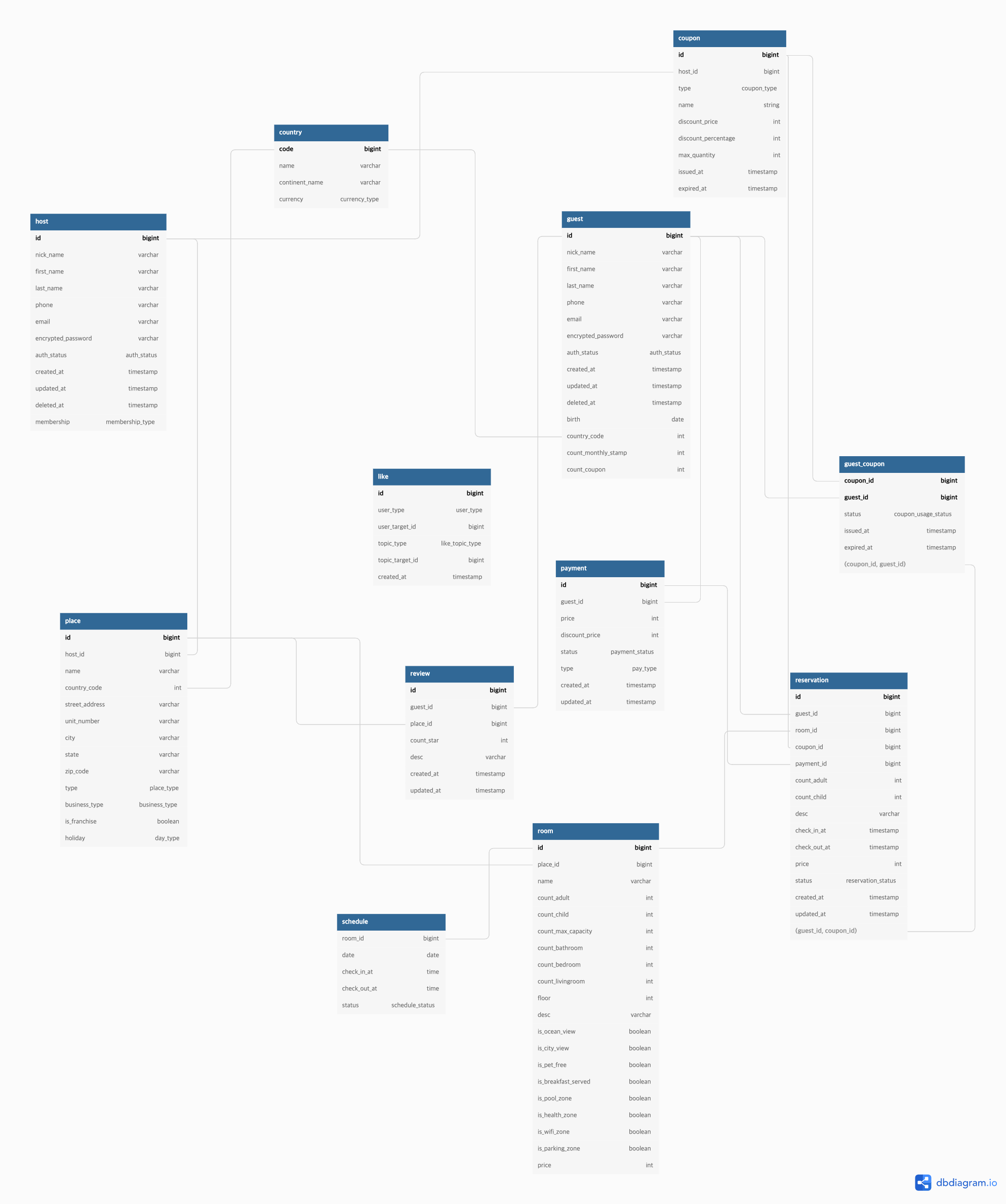 GitHub - f-lab-edu/play-and-stay