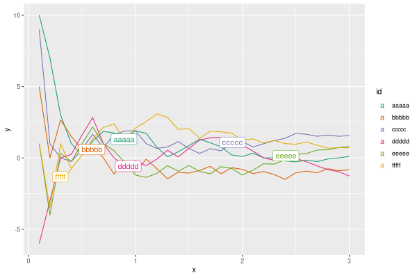 feature request: Improvement of labeling line plots · Issue #218 ...