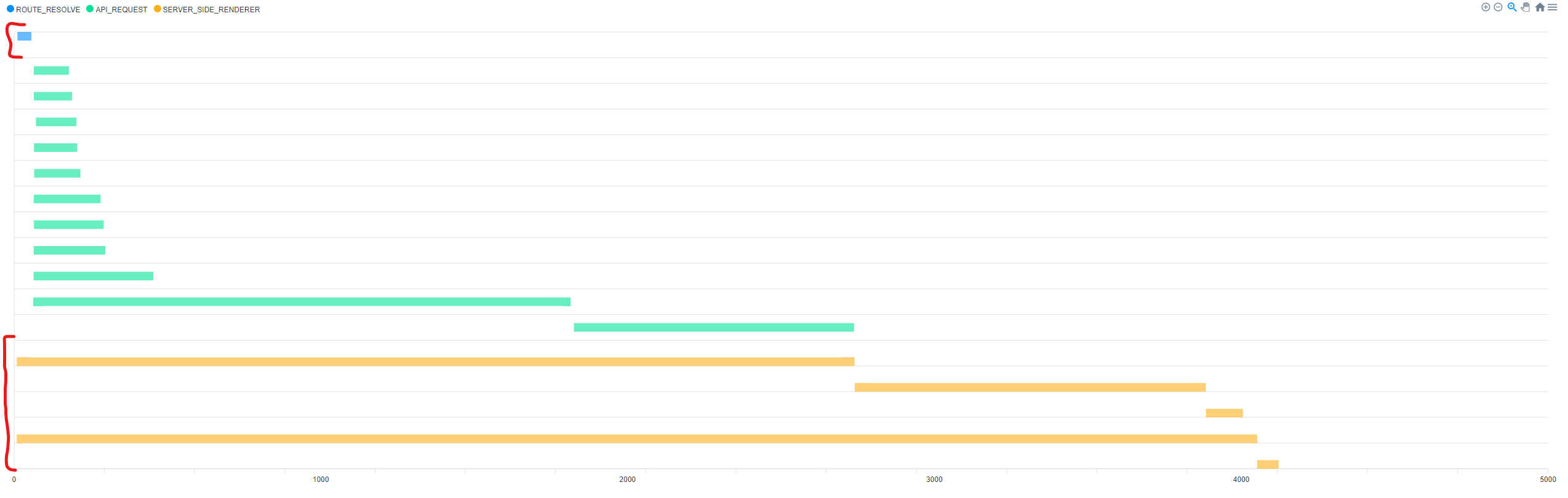 RangeBar not centered and zoom bug · Issue #3192 · apexcharts/apexcharts.js · GitHub