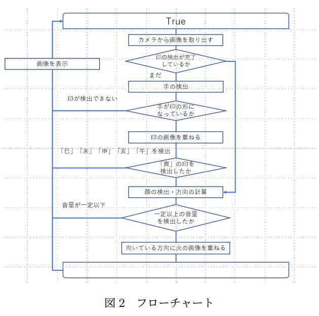 GitHub - Nshisei/Image-processing-with-OpenCV