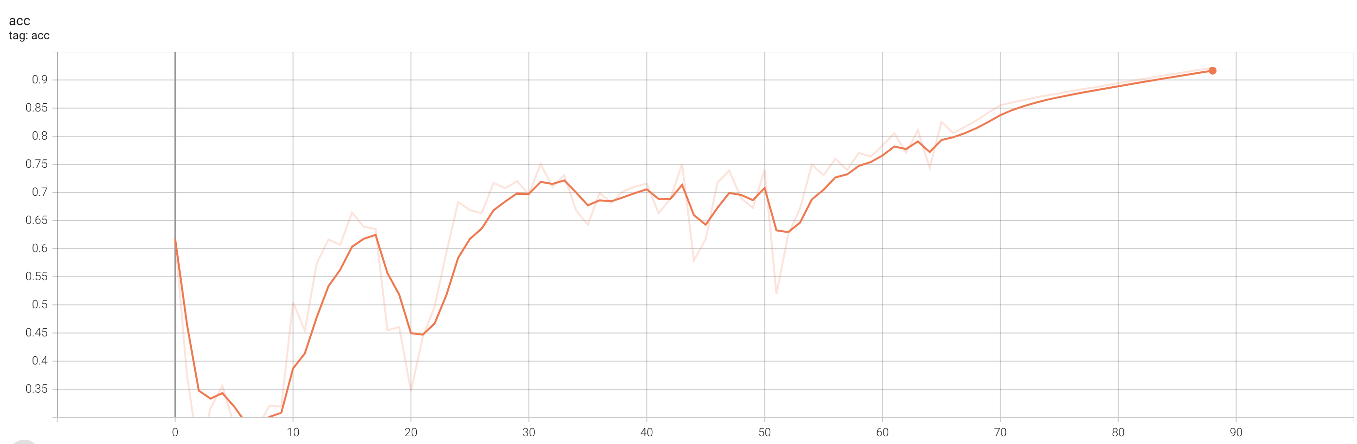 Loss goes to NaN after several epochs · Issue #19 · bytedance/ibot · GitHub